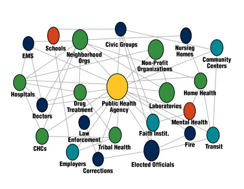 Governmental Public Health Agencies: At the Center of the U.S. Public ...