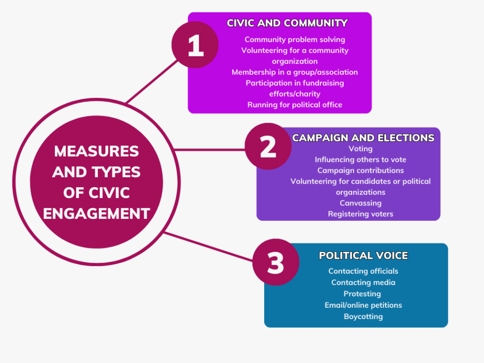 Civic infrastructure and civic participation vital to healthy ...